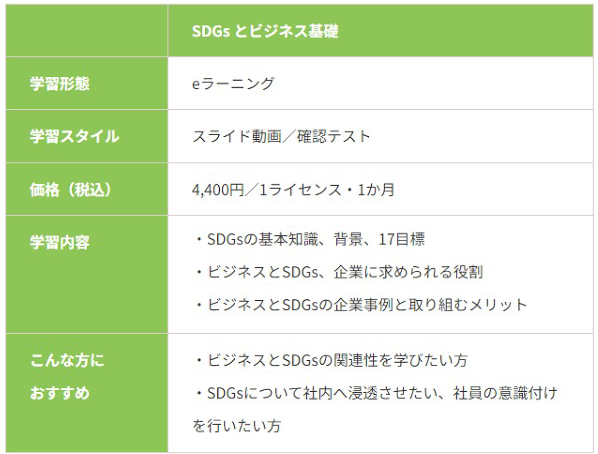 SDGs とビジネス基礎／サステナブルビジネス推進 eラーニング | 社員のエンゲージメント向上を支援する 株式会社 NTT HumanEX